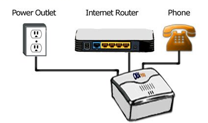 Google Voice + OBi202 = Free home phone service | Tech | Qualityology